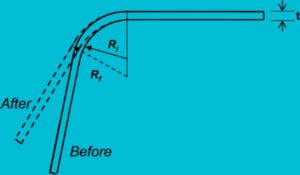 Sheet Metal Design: A Comprehensive Guide