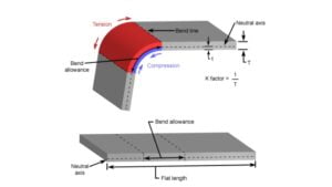 Sheet Metal Setback: What It Is and Why It Matters in Bending