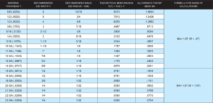What is Bend Allowance？ A Guide to Sheet Metal Fabrication