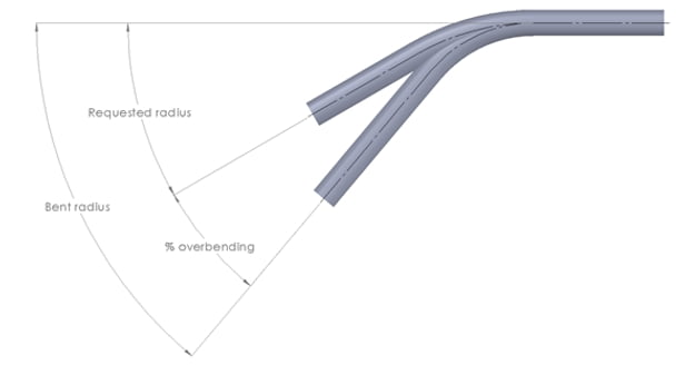 Springback in Sheet Metal Forming: A Comprehensive Guide