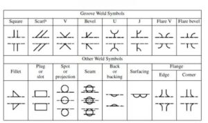 Bevel Weld Basics: A Beginner's Guide to Stronger Connections