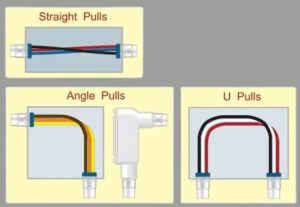 Junction Box Vs Pull Box: A Comprehensive Comparison