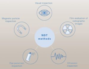 Non-Destructive Testing (NDT): Methods, Applications, and Benefits