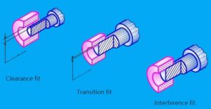 What is Interference Fit: A Comprehensive Guide