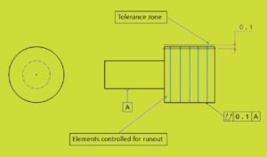Circular Runout vs Total Runout: A Complete Guide to GD&T Tolerances