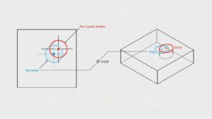 True Position in GD&T: What It Means and Why It Matters？