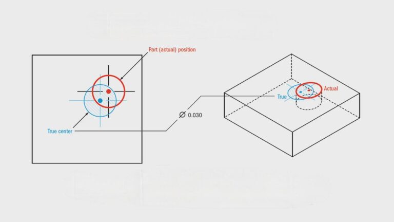 True Position in GD&T: What It Means and Why It Matters？