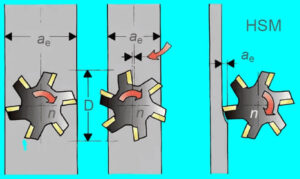 What Is Offset Machining and Why Does It Matter in CNC?